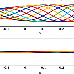 3D computational models explain muscle activation patterns and ...