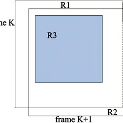 Relationship between relative frames.