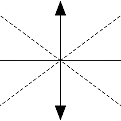 Motion directions of the camera.