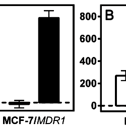 Characterization of 67Ga-labeled 5a in cellulo.