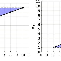 Geometric interpretation of the cross terms in the signature using the ...
