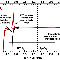 Fluorine-doped tin oxide (FTO) substrate scanned over a single ...
