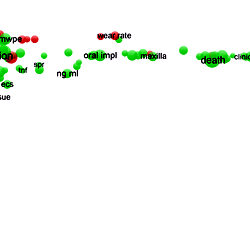 Term map of the Biomedical engineering field.