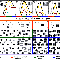 Thermodynamic equilibrium is a good predictor of yield for isothermal ...