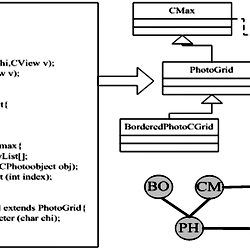 The extraction from codes to software network.