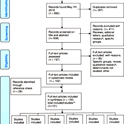 Flowchart of the systematic review.