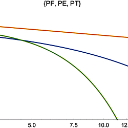 Graphs of PE, PT and PF for nT = nR = l = 2, where the SNR is a ...
