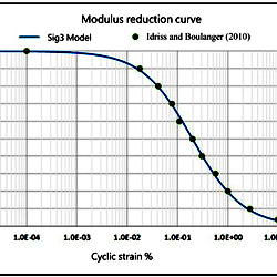 Shear modulus reduction curve.