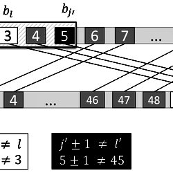 Breakpoint definition in SyntenyMapper.
