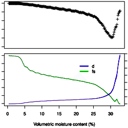 Performance of the optical model (Eq. 6).