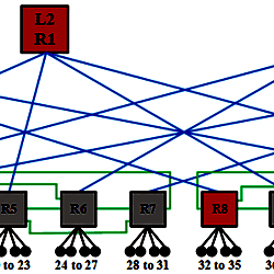 H-SMBFT network with interconnection links, router levels, and nodes.
