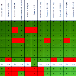 TIDieR table for quality of reporting.