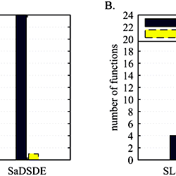 Number of cases on which each algorithm performs the best and second ...