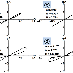 Current-voltage curves.