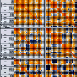 Correlation Heat Map for HDL and LDL.