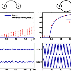 Model behavior on a two-node network.