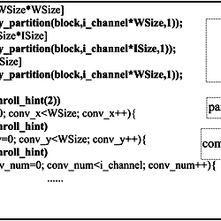 The specific code optimization of convolution multiplication calculation.