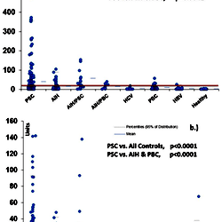 Comparative descriptive analysis.