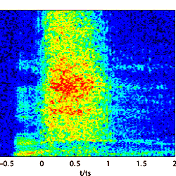 Example of spectrogram of fricative /s/ in a word /usui/.