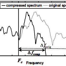 Illustration of nonlinear frequency compression.