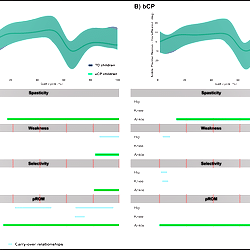 Are spasticity, weakness, selectivity, and passive range of motion ...
