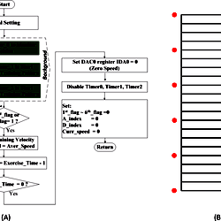 Remarkable cell recovery from cerebral ischemia in rats using an ...