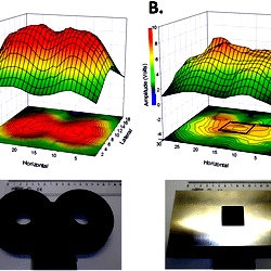 Effect of magnetic shield on the induced magnetic field intensity from ...