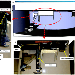 Cross-sectional view of the printer revealing the Y and Z axis assembly ...