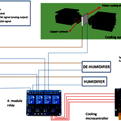 Circuit diagram illustrating the connections between the ...