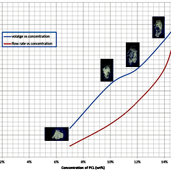 The operating envelope for printing.