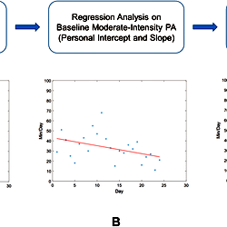 A data pipeline for within-participant analysis.