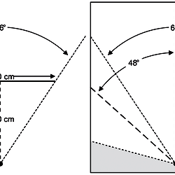 Experiment 2: The observer’s position relative to the projection screen ...