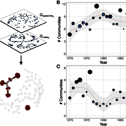 Multilayer community detection procedure.