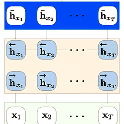 LSTM for sequence classification.