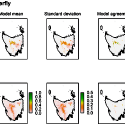 Alternative summaries for multiple species distribution models.