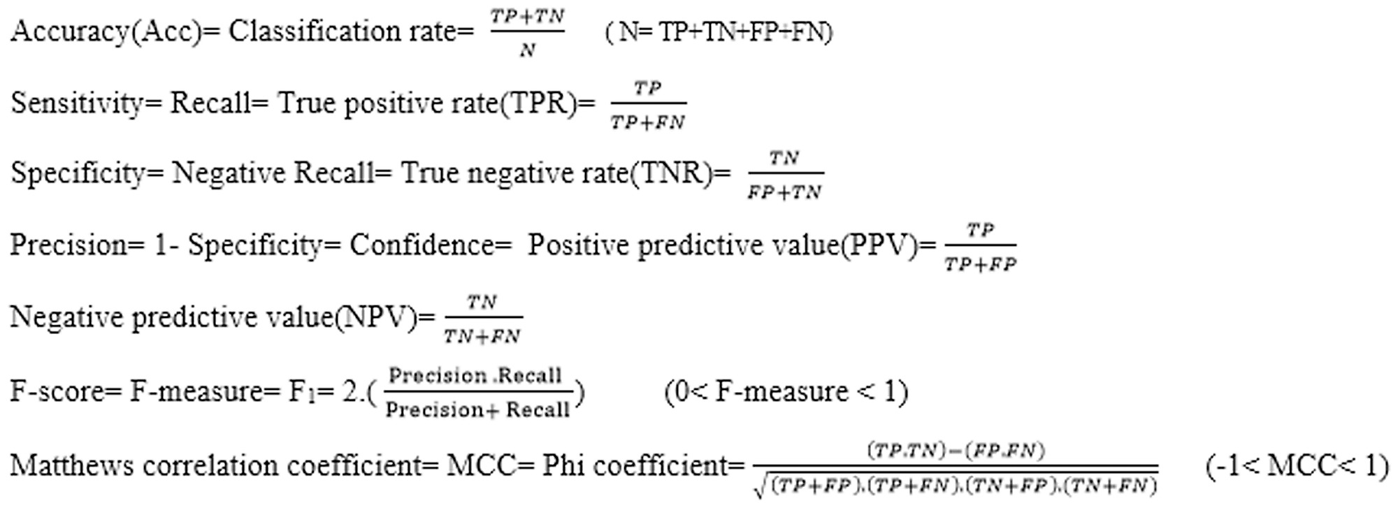 How To Calculate Accuracy And Precision Confusion Matrix
