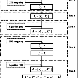 The flowchart of the proposed optimization algorithm.