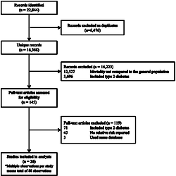 Flow chart of study selection process.