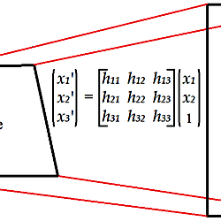 Plane to plane mapping which transforms points in one plane to points ...