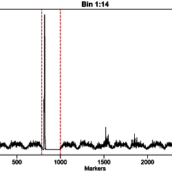 Relative frequency for the first 14 bins (Bins 1:14) of the Bin 0.005 ...