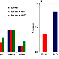 Application of the GEP method.