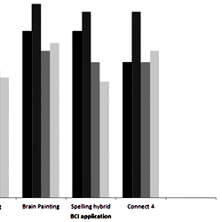 Ratings for the BCI specific items (explanation see text).