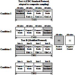 Test Setup Diagram.