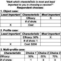 Summary of best-worst scaling methods.