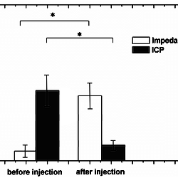 Comparison of EIT measurements and ICP on 5 patients before and after ...