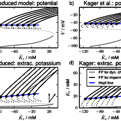 Fixed point continuation.