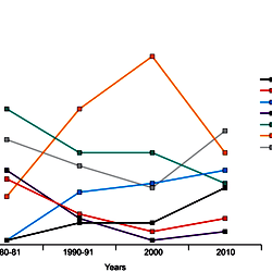 Distribution of SAB isolates assigned to CCs during the study period.