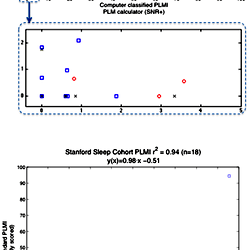 Gold standard PLMI evalution.