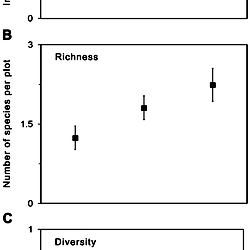 Graphical representation of logistic regression models summarized in ...