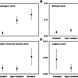 Graphical representation of logistic regression models summarized in ...